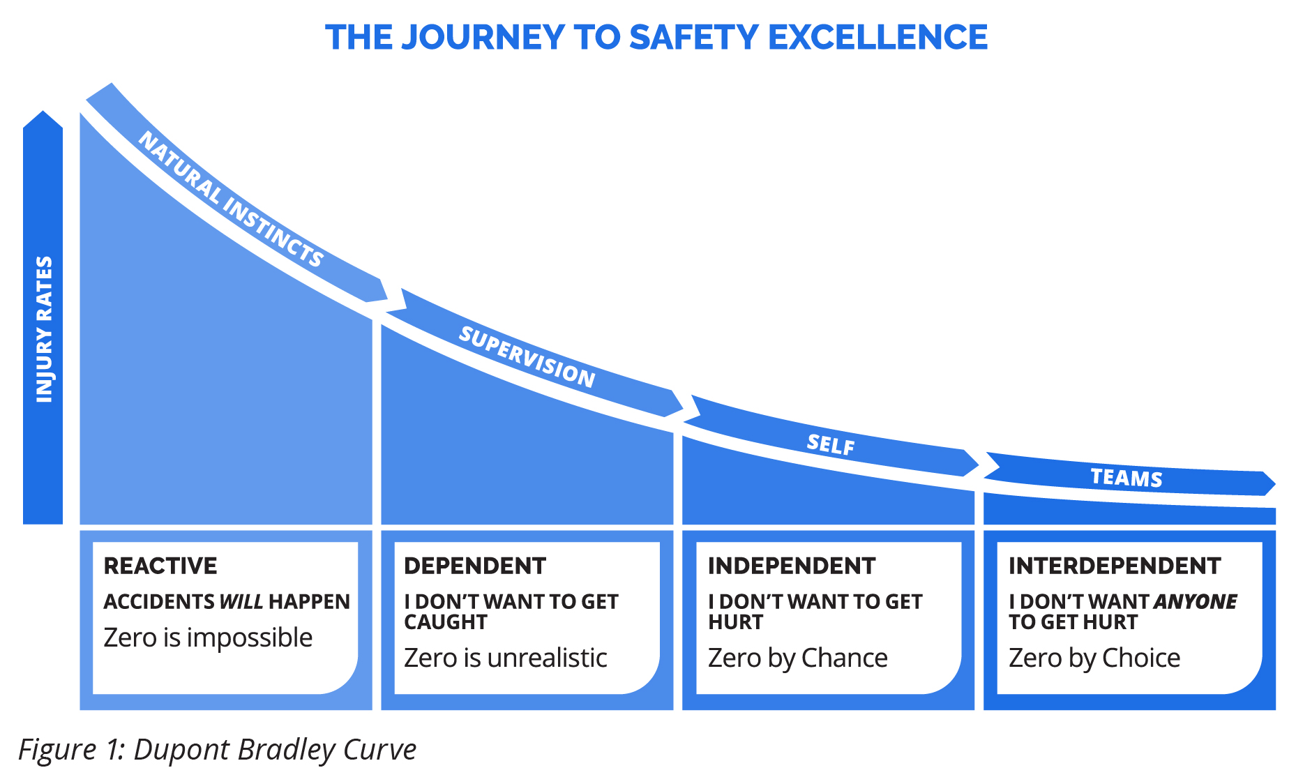 Safety by Design - Columns - AIA Dallas