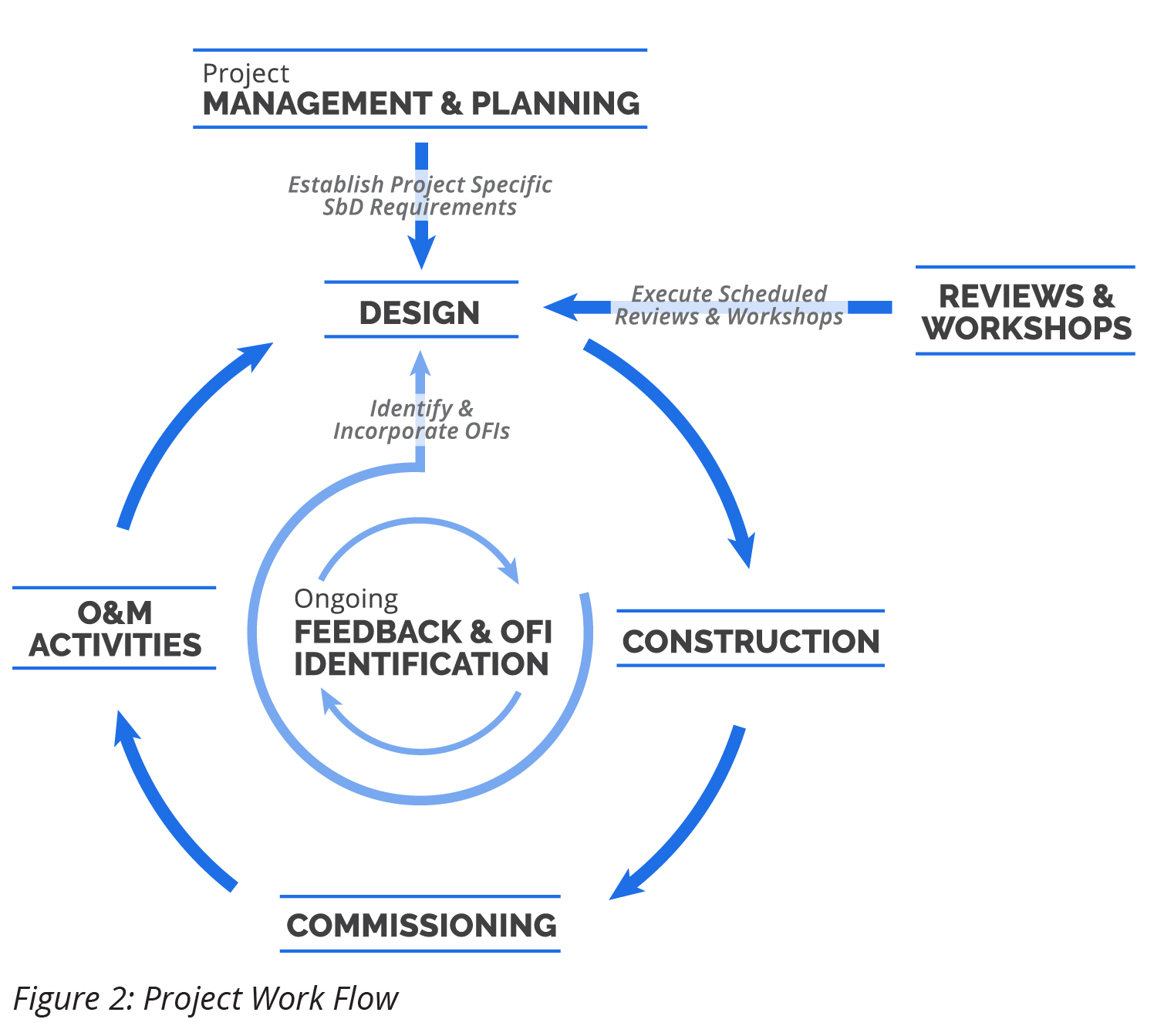 Safety by Design - Columns - AIA Dallas