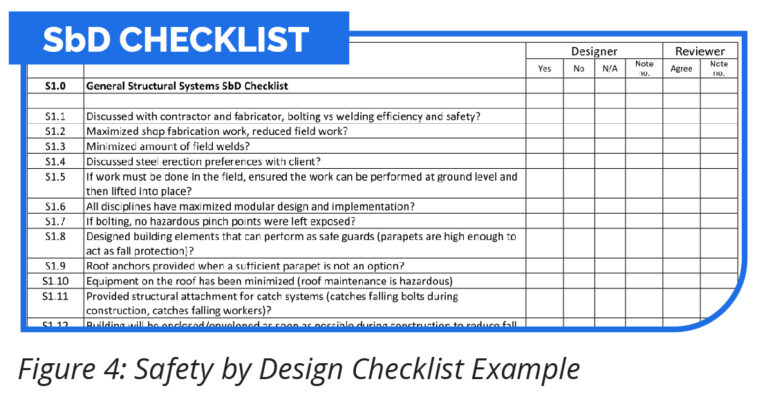 Safety by Design - Columns - AIA Dallas