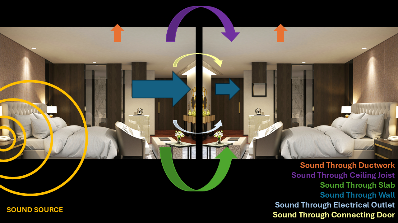 Sonic Solitude - Columns - AIA Dallas